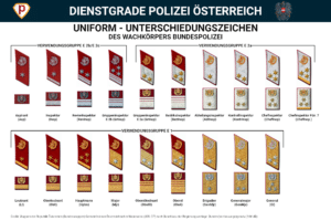 Dienstgrade Polizei Österreich: Gehalt und Aufstiegschancen